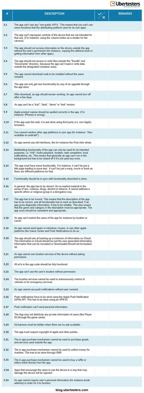 Mobile Application Testing Checklist Mobile Application Checklist