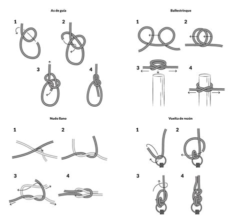 Nudos Básicos · Escola Port Barcelona Escola Port Aula Náutica