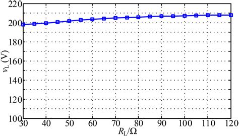 measured output voltage vl versus load rl download scientific diagram