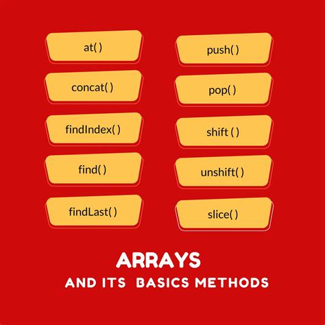 journey with javascript 7️⃣ ㊙️ arrays in javascript ㊙️ 10 frequently