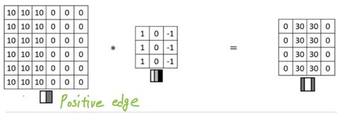 Week Convolutional Neural Networks