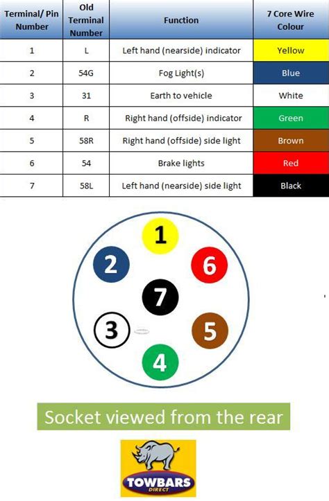 Understanding 12v Socket Wiring Diagrams Moo Wiring