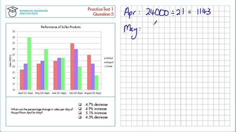 Numerical Reasoning Tutor Test 1 Question 5 Youtube