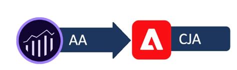 adobeanalytics digitalanalytics webanalytics analytics cja