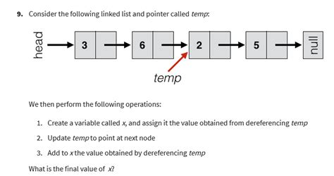 Solved 9 Consider The Following Linked List And Pointer