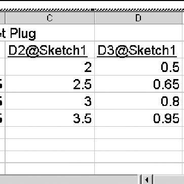 A Design Table Spreadsheet Download Scientific Diagram