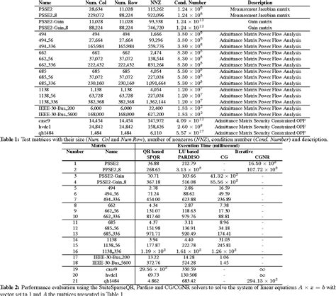 Table 1 From Comparison Of Direct And Iterative Sparse Linear Solvers