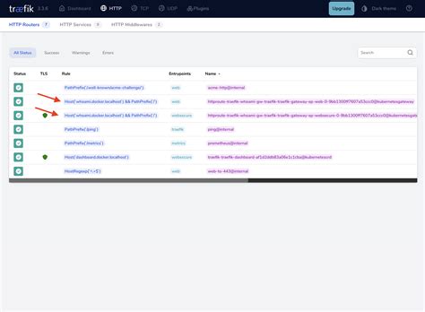 Setup Traefik On Kubernetes Traefik V34