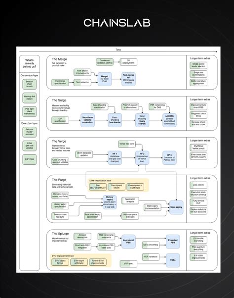 what is distributed validator technology