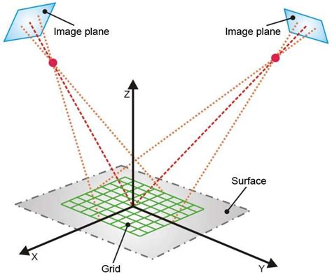 The Spatial Image Correlation Principle Download Scientific Diagram