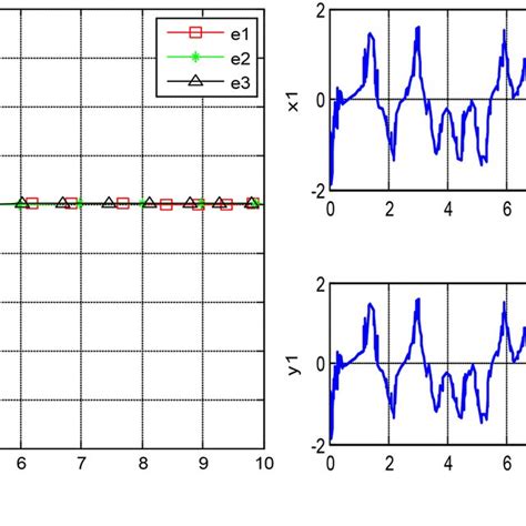 Synchronization Error Curve And Waveform For A Synchronization Download Scientific Diagram