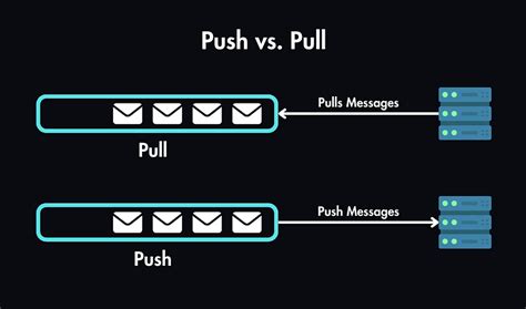 System Design Basics Master Message Queues In Just 5 Minutes