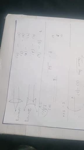 The Angle Of Incidence Is Always Equal To The Angle Of Reflection A Lens
