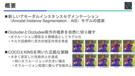 論文紹介：deep Occlusion Aware Instance Segmentation With Overlapping