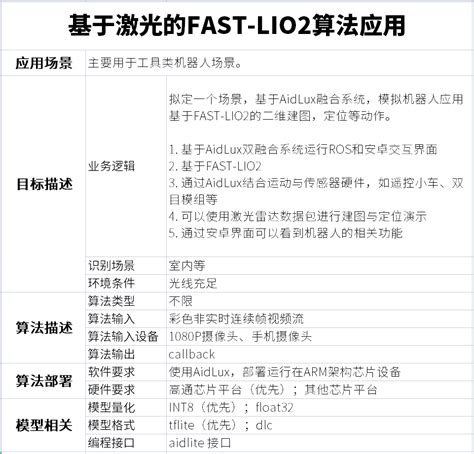 aidlux ai悬赏选题 基于激光的fast lio2算法应用 csdn博客