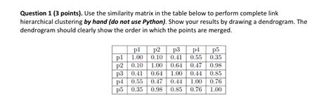 solved question 1 3 ﻿points ﻿use the similarity matrix