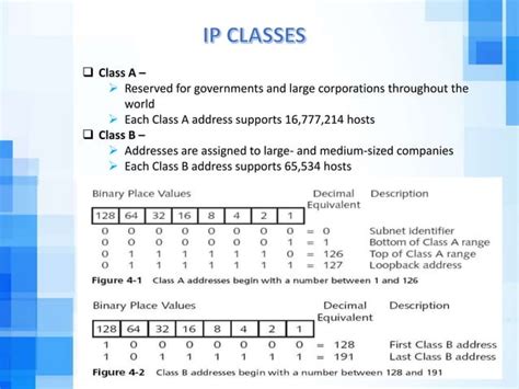 Ip Addressing And Subnetting Ppt Pptx Computer Networking Computing