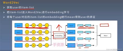 02 Pytorchnlppytorch Tfidf Csdn博客