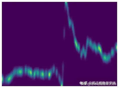简单的卡尔曼滤波应用 以金融时间序列为例（python） python filterpy时序数据卡尔曼滤波代码 csdn博客