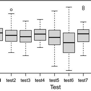 Position Error For The Grid Formation The Aggregate Formation Error Is Download Scientific