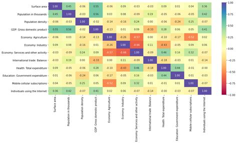 Hierarchical Clustering And Pca Middlewareexpert
