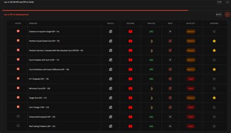 Ajay Prabhu On Linkedin Day17 Learningjouney Progressupdate