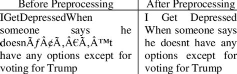 Tweet Before And After Preprocessing Download Scientific Diagram