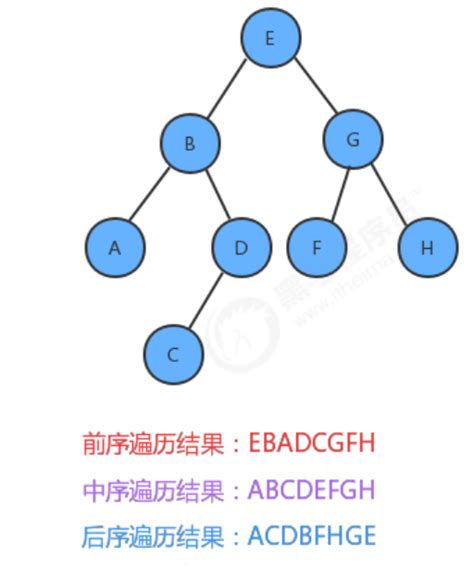 数据结构:树数据结构树的高度 Csdn博客 数据结构:树数据结构树的高度 Csdn博客