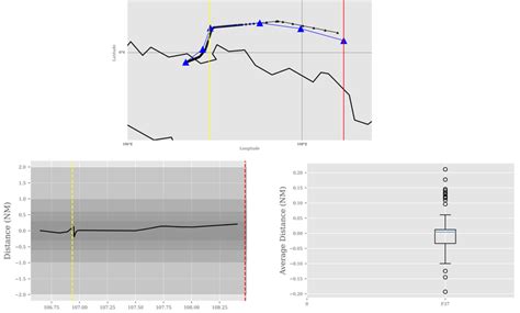 Deviation Distance Of Arrival Segment A Distance To Longitude B