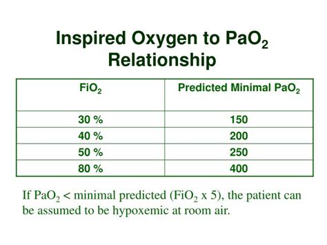 Ppt Arterial Blood Gas Analysis Powerpoint Presentation Id5086981