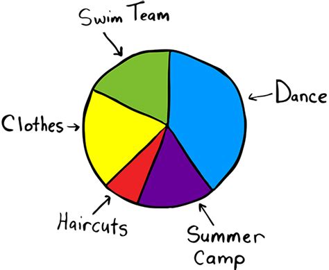 Help My Moneys Running Away • Moneypants Spending Plan