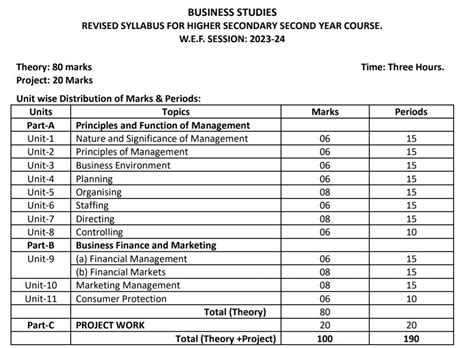Ahsec Class 12 Business Studies Syllabus 2024 Hs 2nd Year Business Studies Syllabus The Ahsec Class 12 Business Studies Syllabus 2024 Hs 2nd Year Business Studies Syllabus The