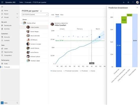 Predictive Sales Forecasting In Dynamics 365 Sales Microsoft Dynamics