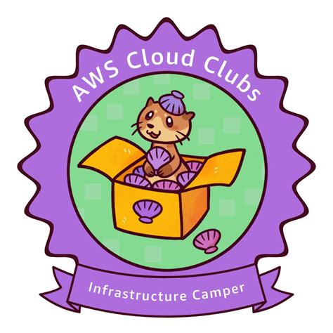 harsh sanghvi on linkedin aws cloudcomputing continuouslearning