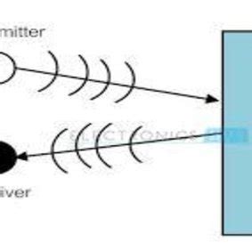 IR Sensor Working Principle Download Scientific Diagram