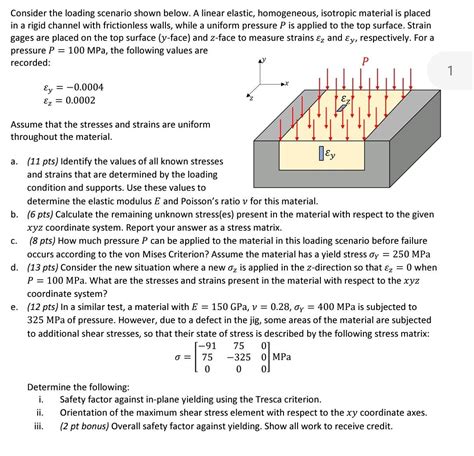 Solved Consider The Loading Scenario Shown Below A Linear