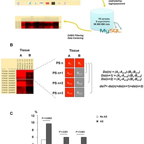 alternative splicing discovery with exon array a exon expression