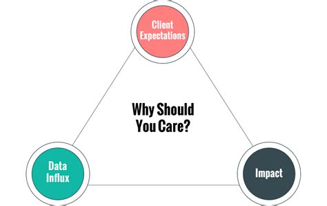 The Value Of Great Visualization Learn