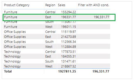 Understand Filter DAX Function In Power BI Power BI Docs