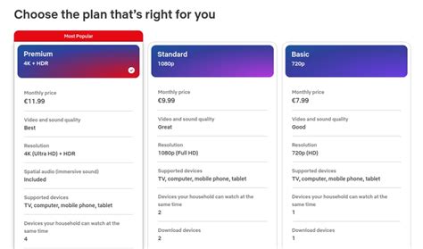 Paypal Rest Api Dev Community