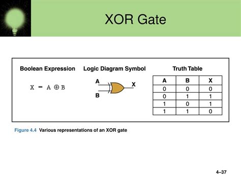 Ppt Lecture 3 Boolean Algebra Logic Gates Powerpoint Presentation