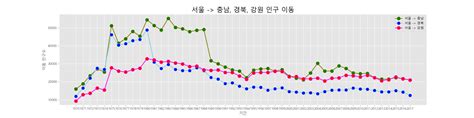 Pandas 시각화visualization 그래프 그리기 2 개발 기술 블로그 입니다