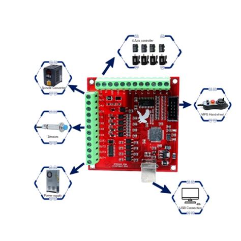 Jual Mach3 Usb Cnc Controller Interface Breakout Board 4 Axis 100khz Indonesia Shopee Indonesia