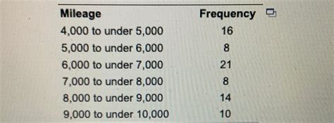 Solved Round To The Nearest Integer As Needed B Chegg Com