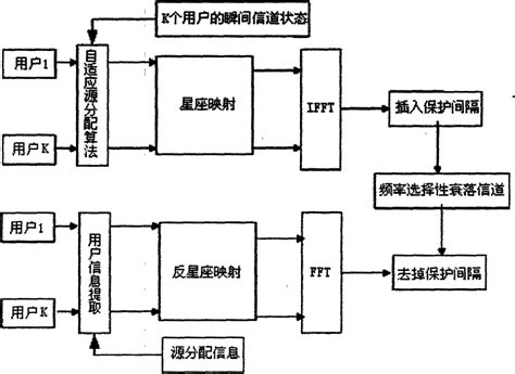 chaotic particle swarm optimization based ofdm system resource