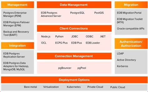 Edb코리아 ‘edb 포스트그레스 어드밴스드 서버 V12 Gs인증 획득 아이티비즈