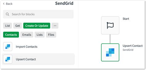 How To Get Started With Sendgrid In Qlik Applicati Qlik Community