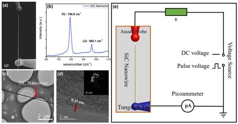 A Sem Image Of An Individual Sic Nanowire Emitter And Tungsten Needle