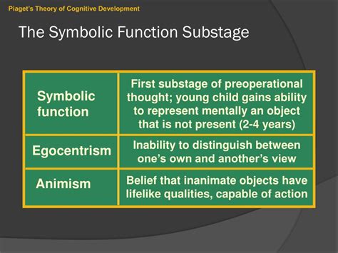 PPT Cognitive Approaches PowerPoint Presentation Free Download ID 1793225