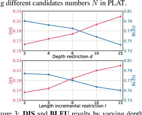 Figure 3 From Phrase Level Textual Adversarial Attack With Label